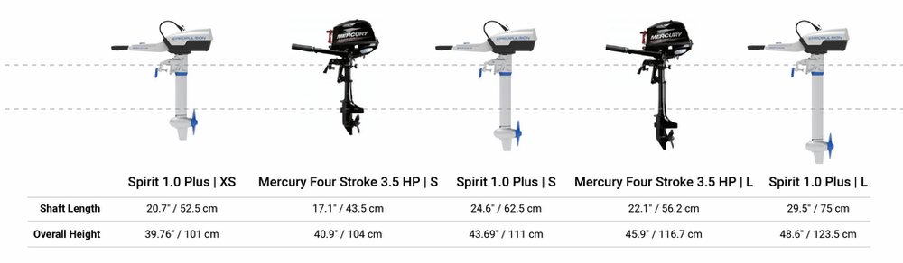 How to Measure Shaft Length on Outboard