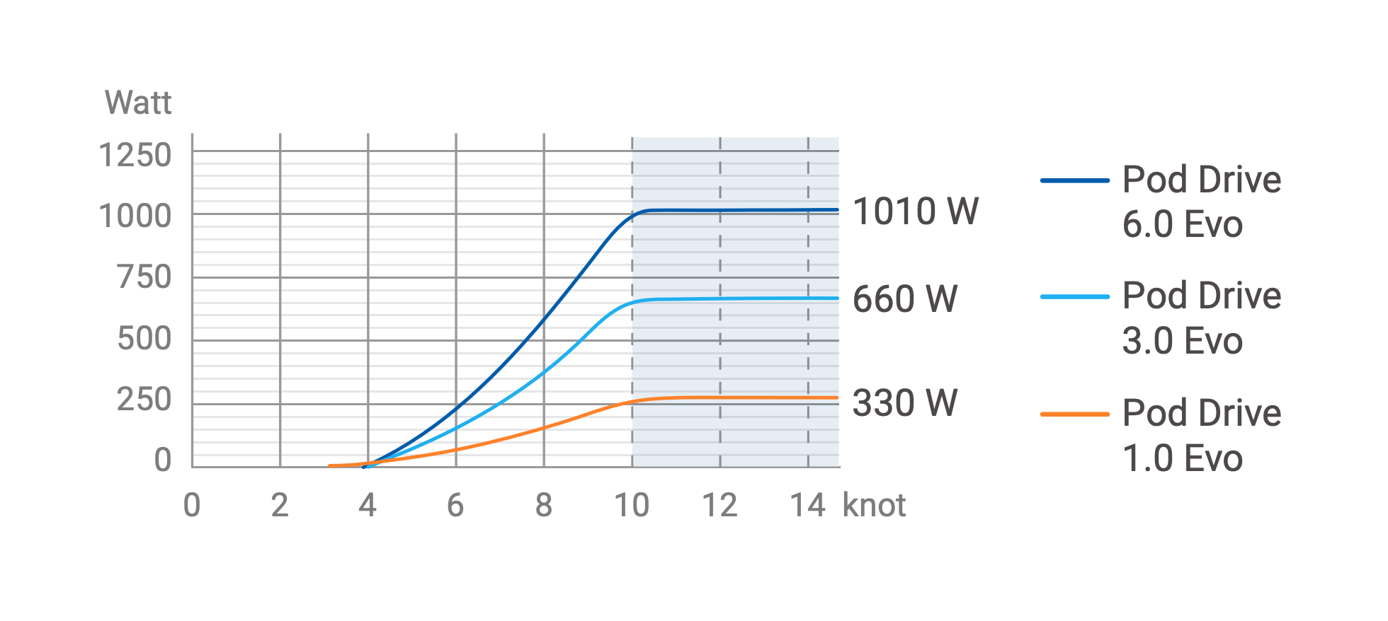 Hydrogeneration: Importance of Hydro Electric Power & How It Works