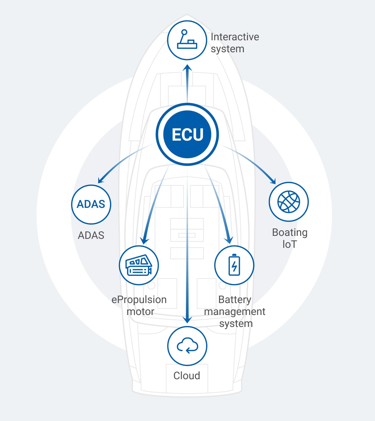 ePropulsion to Expand its Electric Inboard Motor Line-up with New I ...