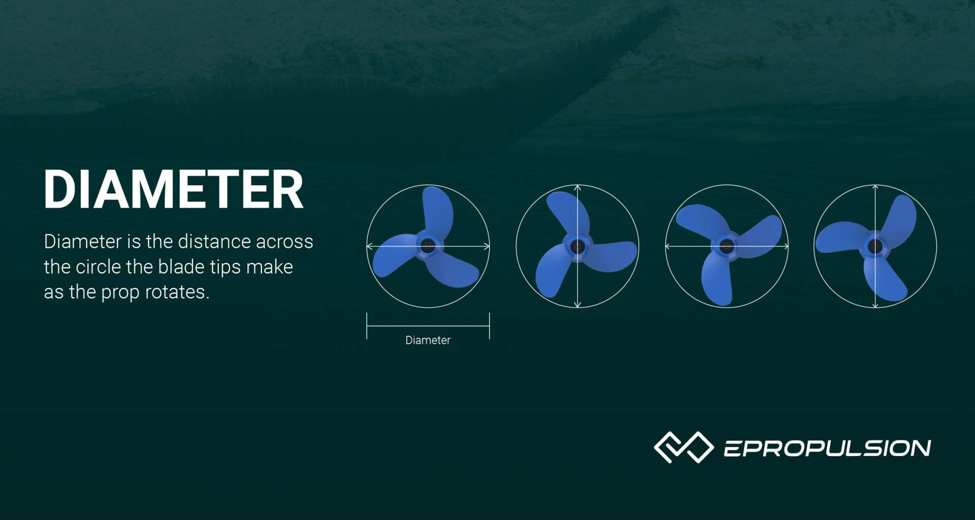 Prop Pitch & Prop Diameter: How They Affect Boat Performance