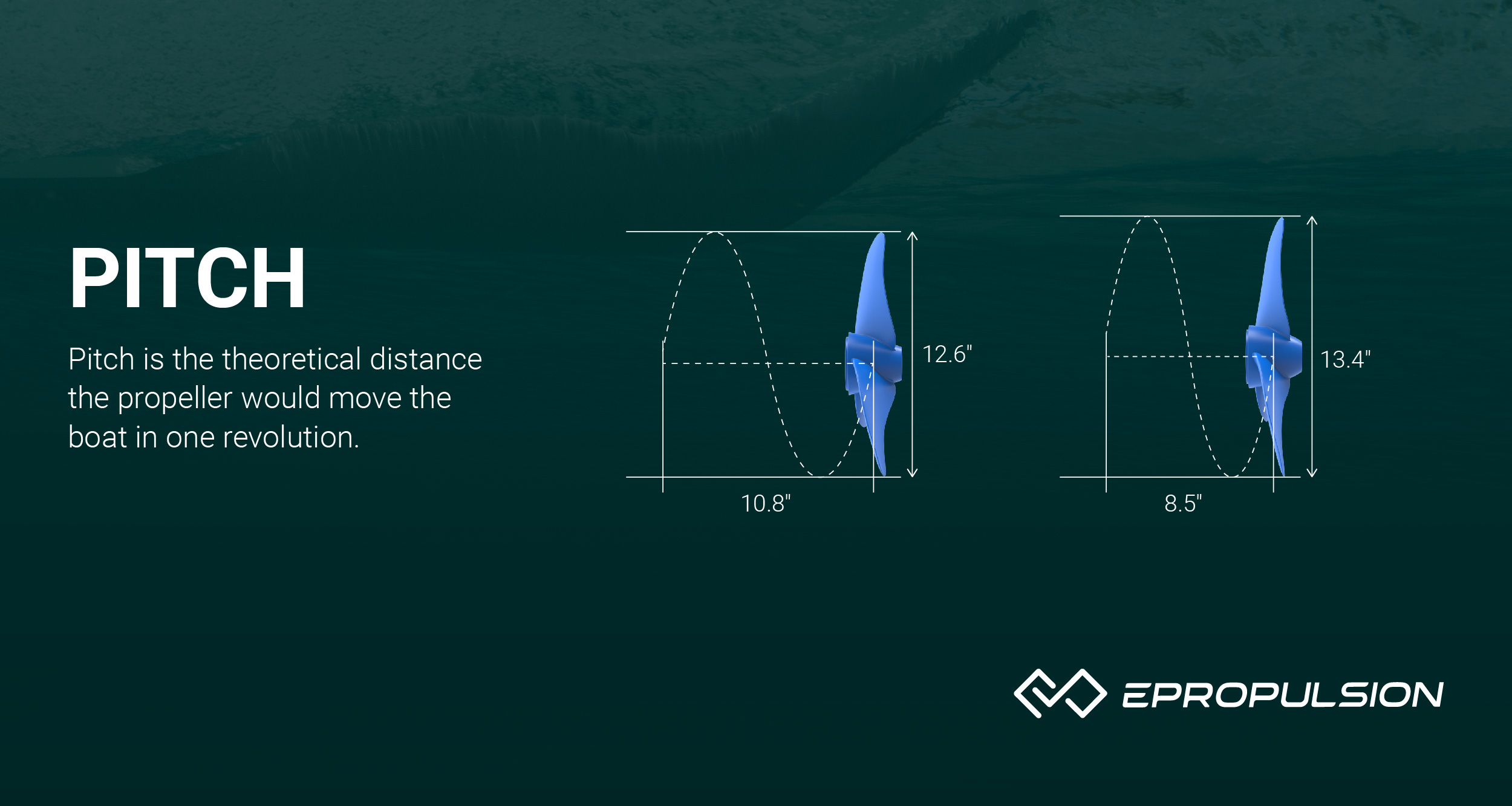 Prop Pitch & Prop Diameter: How They Affect Boat Performance