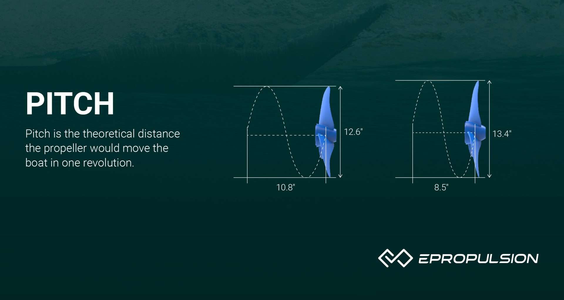 Prop Pitch & Prop Diameter: How They Affect Boat Performance